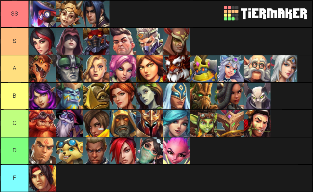 Paladins Champions Tier List (Community Rankings) - TierMaker