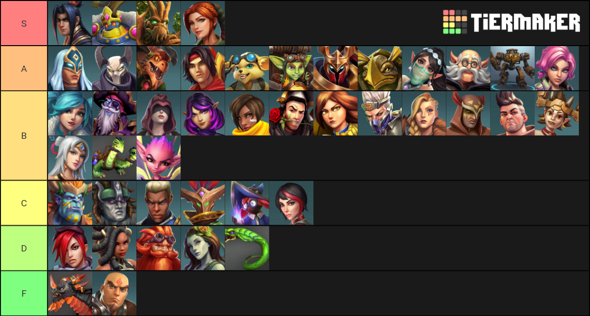 Paladins (Extended) Tier List (Community Rankings) - TierMaker