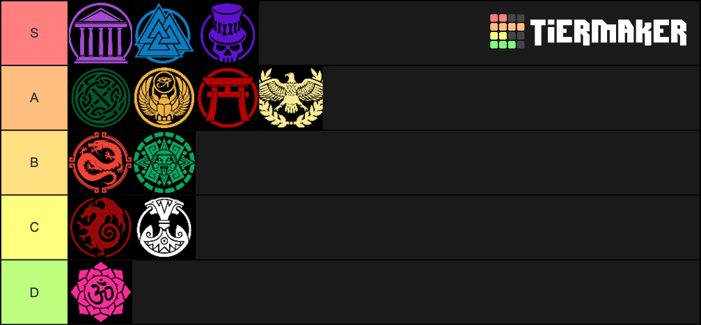 Pantheon tierlist (Mythology) Tier List (Community Rankings) - TierMaker