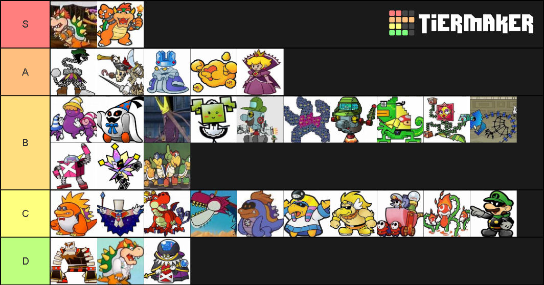 Paper Mario Boss Themes Tier List (Community Rankings) - TierMaker