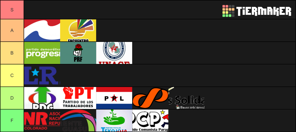 Paraguay Political Parties Tier Ranks Tier List (Community Rankings ...