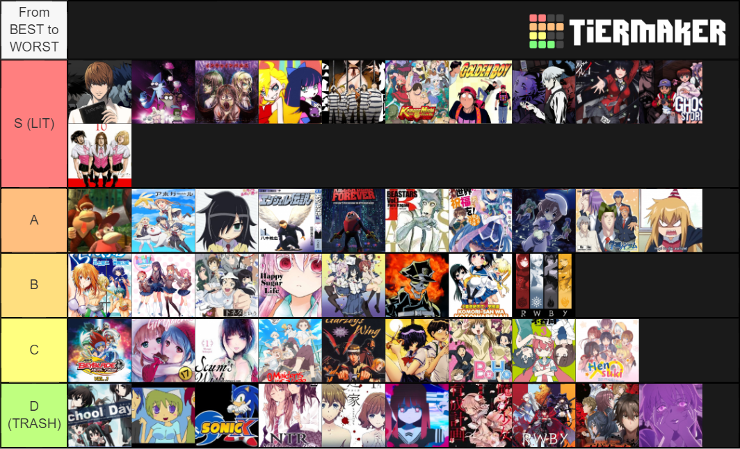 Parappa_SSB cursed anime quality ranking Tier List (Community Rankings ...