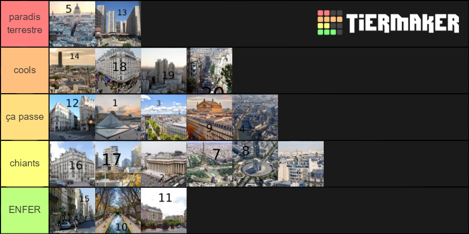 Paris arrondissement Tier List (Community Rankings) - TierMaker