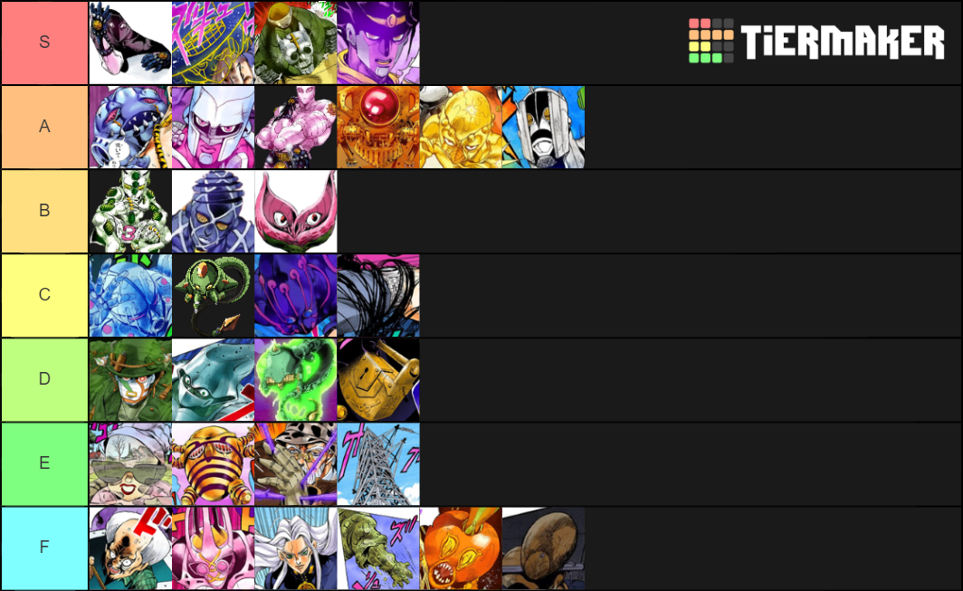 Part 4 Stands Tier List (Community Rankings) - TierMaker