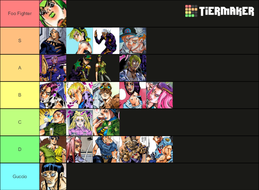 Part 6 Character Tierlist Tier List (Community Rankings) - TierMaker