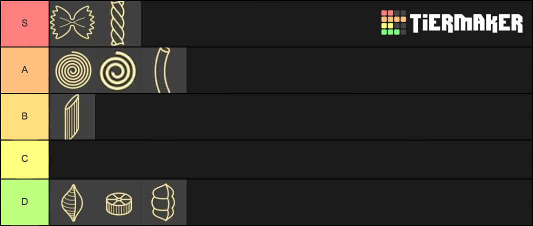 Pasta Tier List (Community Rankings) - TierMaker