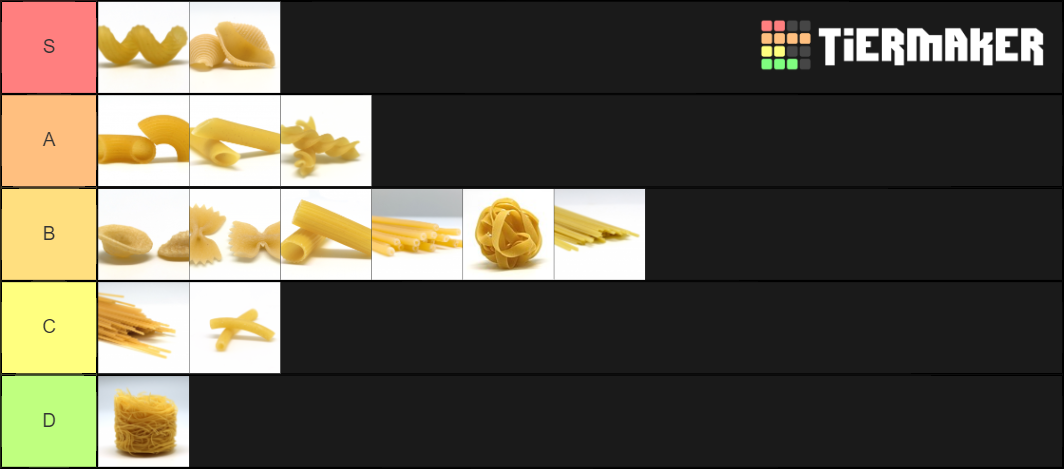 Pasta Tier List (Community Rankings) - TierMaker