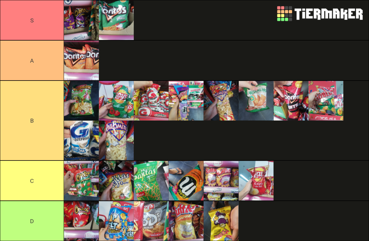 Patatas Fritas LA KOKI Tier List (Community Rankings) - TierMaker