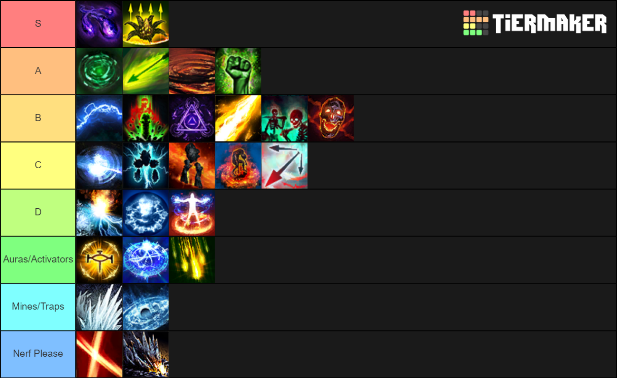 Path of Exile Skills Tier List (Community Rankings) - TierMaker