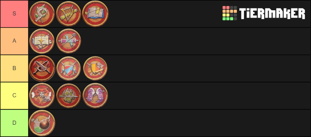 Pathfinder 2E Classes Tier List (Community Rankings) - TierMaker