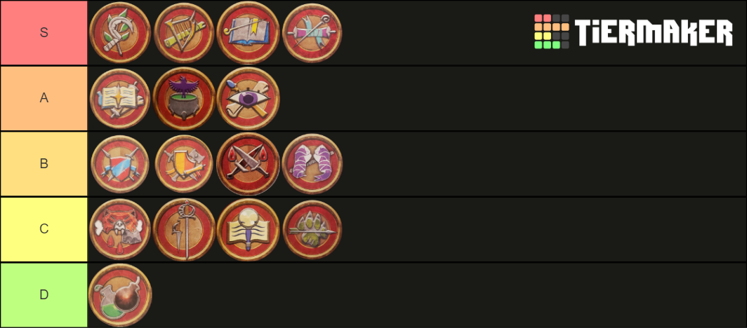 Pathfinder 2E Classes Tier List (Community Rankings) - TierMaker