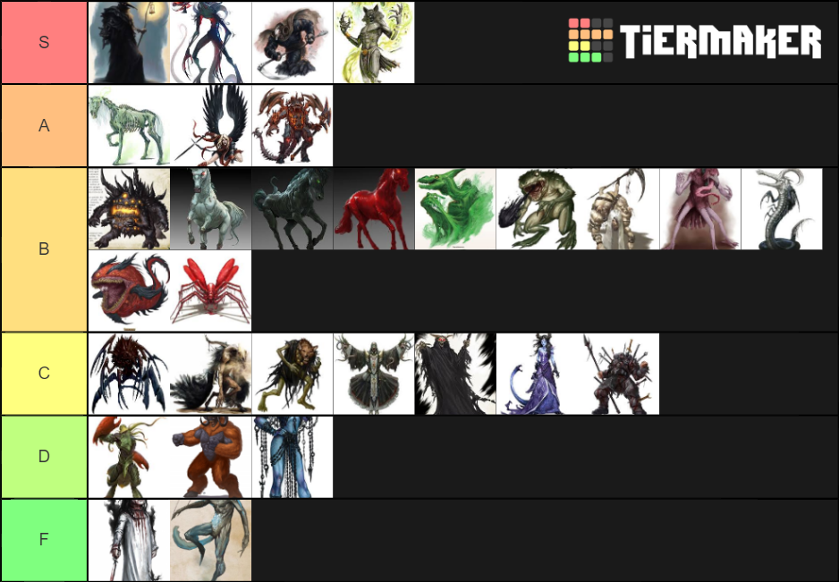 Pathfinder Daemon Tier List (Community Rankings) - TierMaker