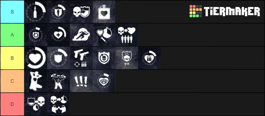 PAYDAY 2 Perk Decks Tier List (Community Rankings) - TierMaker