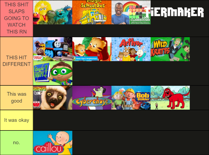 PBS kids shows Tier List (Community Rankings) - TierMaker