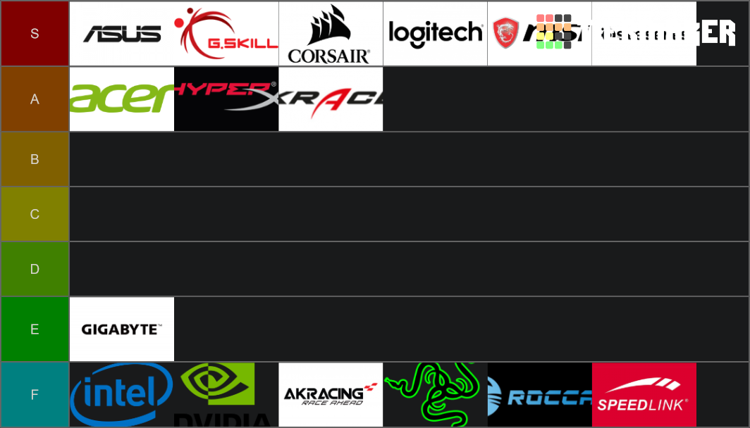 PC & Gaming Hardware Tier List (Community Rankings) - TierMaker