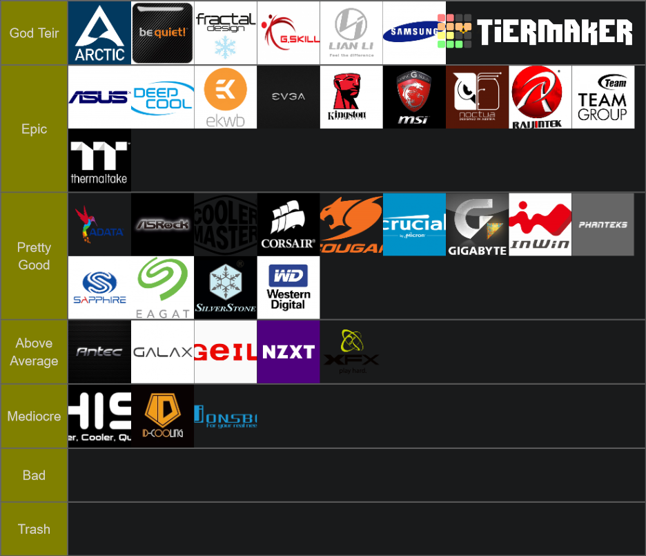 PC Part Manufacturers Tier List (Community Rankings) - TierMaker