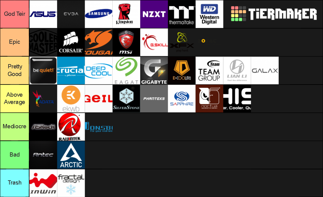 PC Part Manufacturers Tier List (Community Rankings) - TierMaker