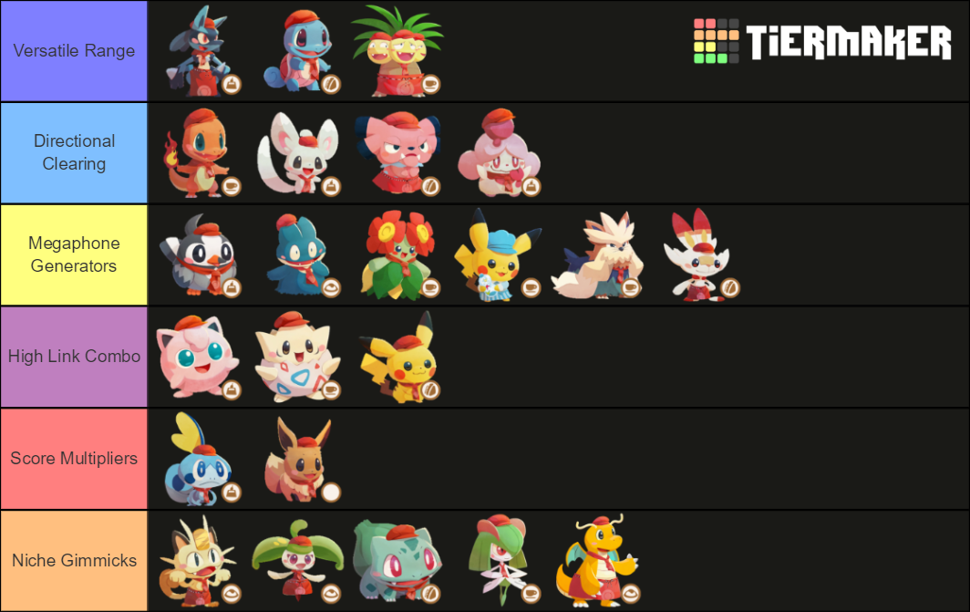 PCM: Café Skill Types Tier List (Community Rankings) - TierMaker