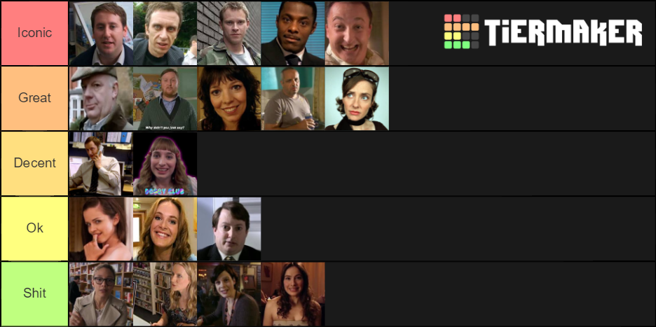 Peep Show characters Tier List (Community Rankings) - TierMaker