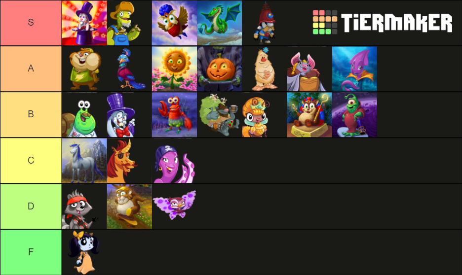 Peggle all characters Tier List (Community Rankings) - TierMaker