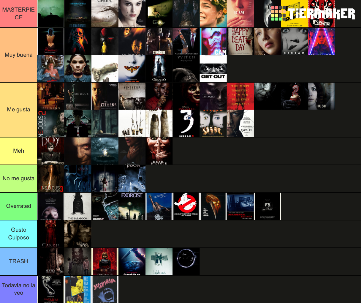 PELICULAS DE TERROR Tier List (Community Rankings) - TierMaker