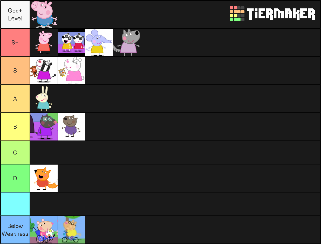 peppa pig character Tier List (Community Rankings) - TierMaker