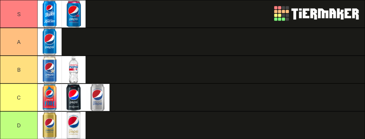 Pepsi Varieties Tier List (Community Rankings) - TierMaker