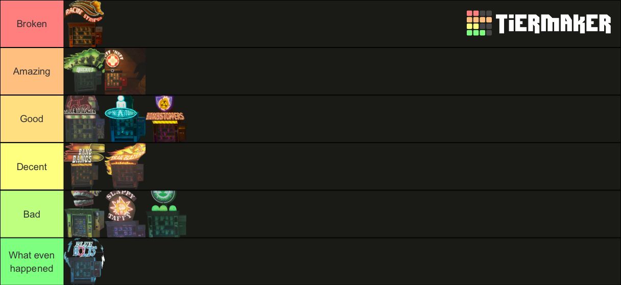 Perk rank Tier List (Community Rankings) - TierMaker