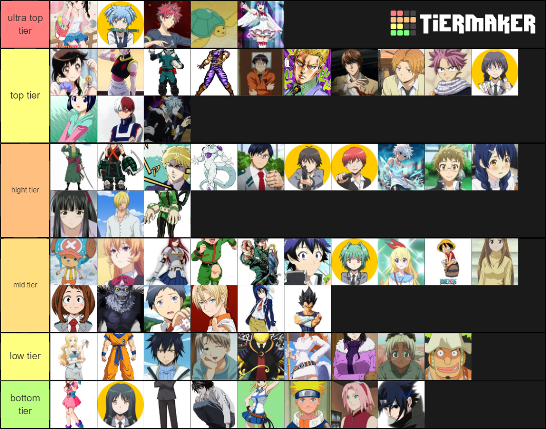 perso shonen Tier List (Community Rankings) - TierMaker