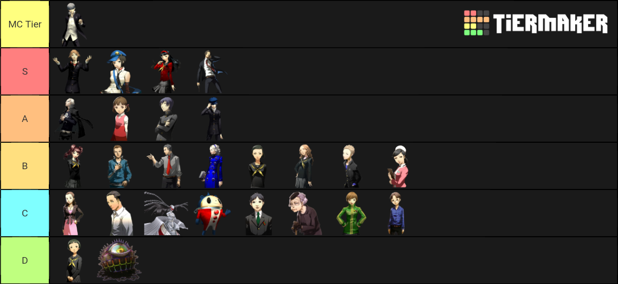 Persona 4 Characters Tier List (Community Rankings) - TierMaker