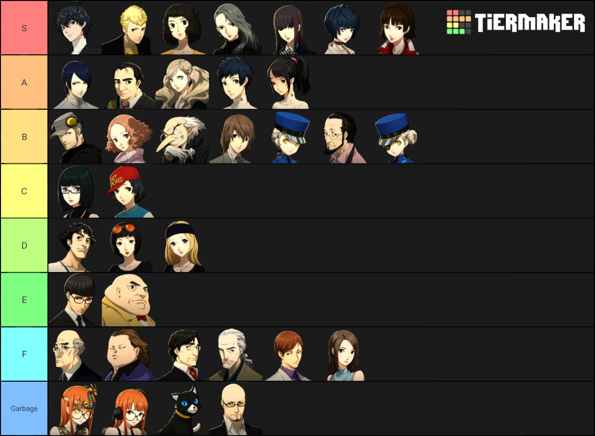 Persona 5 Characters Tier List (Community Rankings) - TierMaker