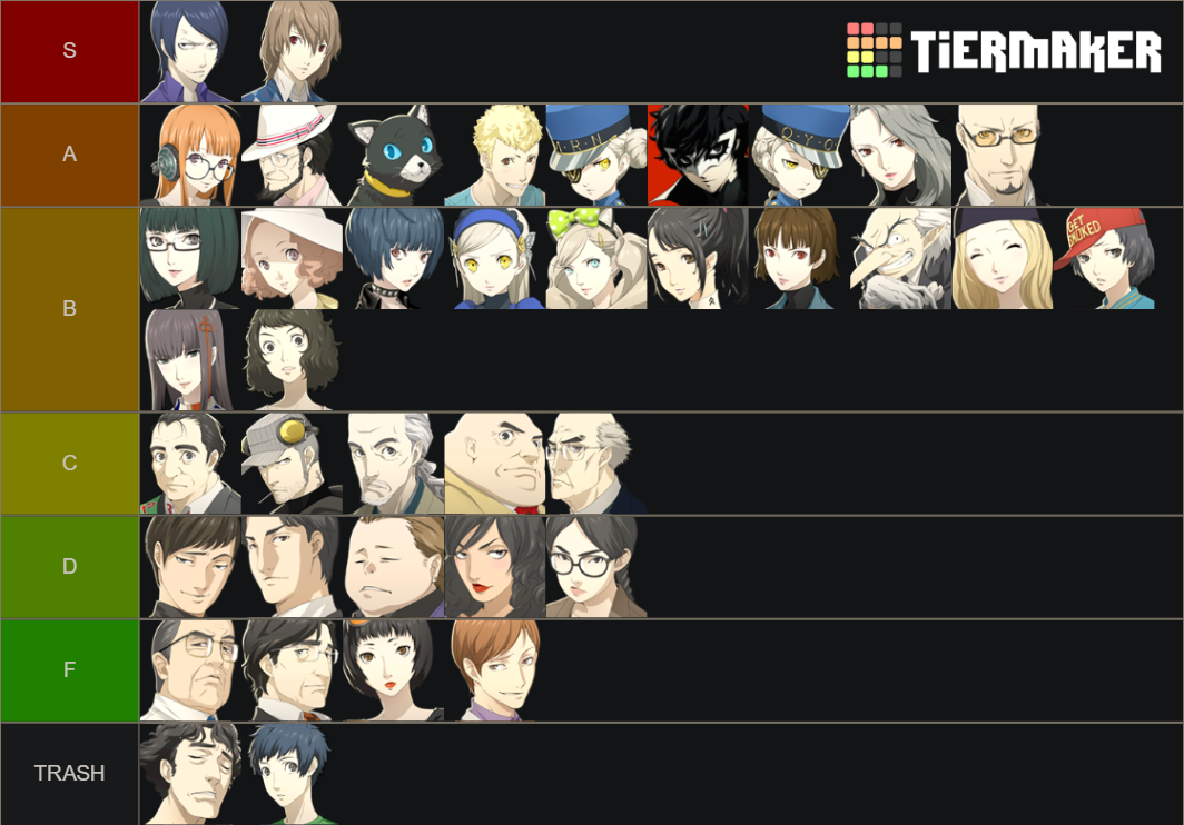 Persona 5 Characters Tier List (Community Rankings) - TierMaker