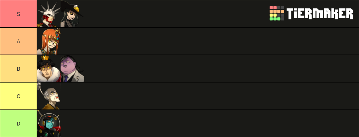 Persona 5 Palace Theme Tierlist Tier List (Community Rankings) - TierMaker