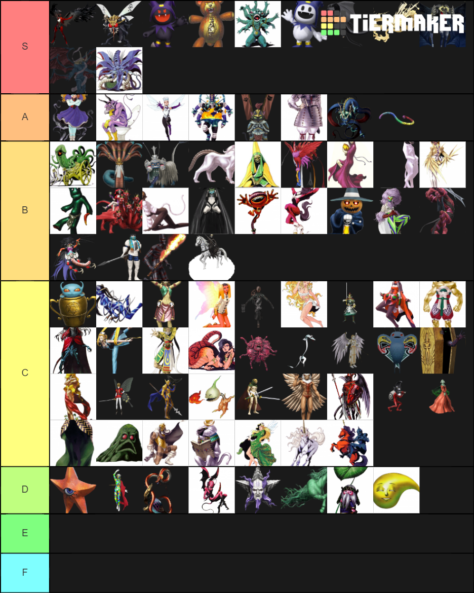 Persona 5 personas Tier List (Community Rankings) - TierMaker