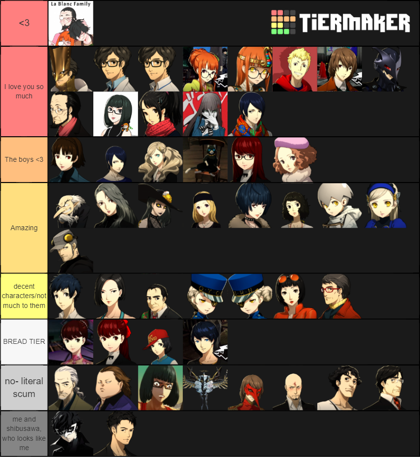 Persona 5 Royal - Characters (SPOILERS) Tier List (Community Rankings ...