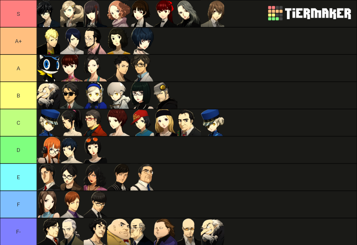 Persona 5 Royal: All Principal Characters Tier List (Community Rankings ...