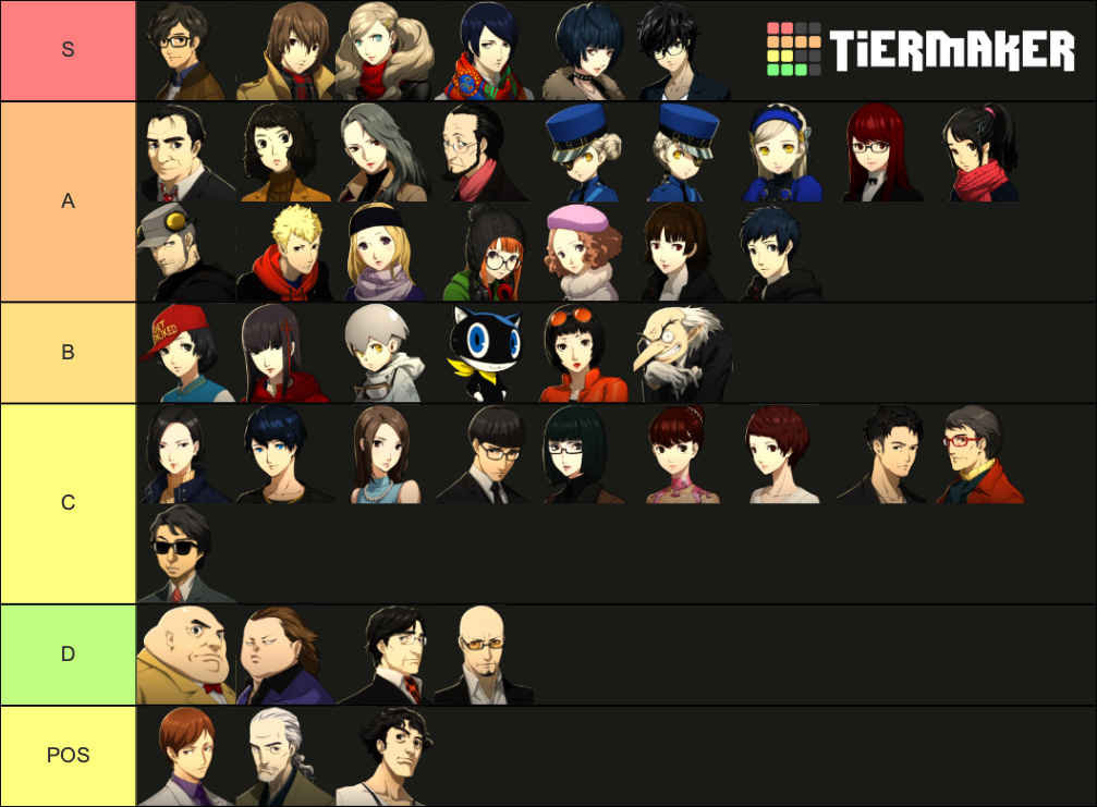 Persona 5 Royal Characters Tier List (Community Rankings) - TierMaker