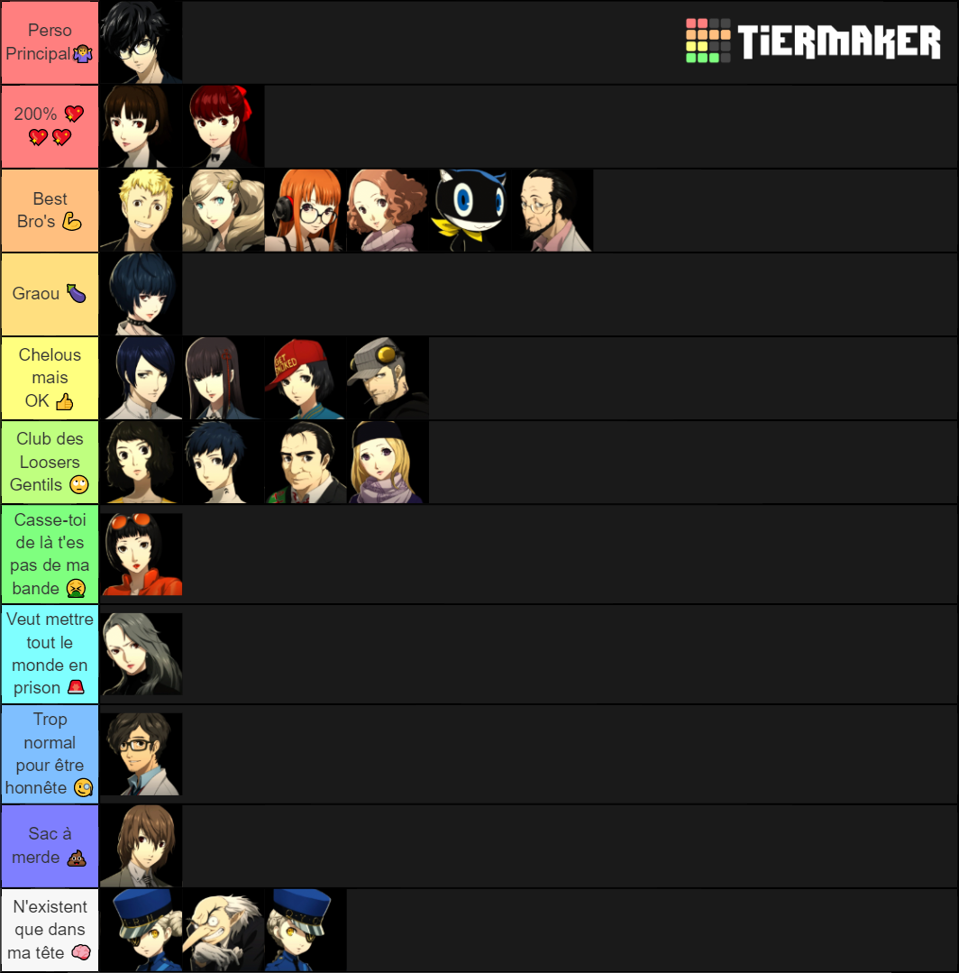 Persona 5 Royal Confidents Tier List (Community Rankings) - TierMaker