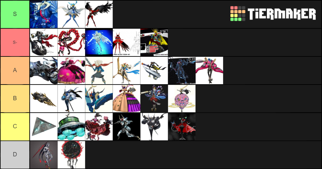 Persona 5 Royal Main Personas (including awakenings) Tier List ...