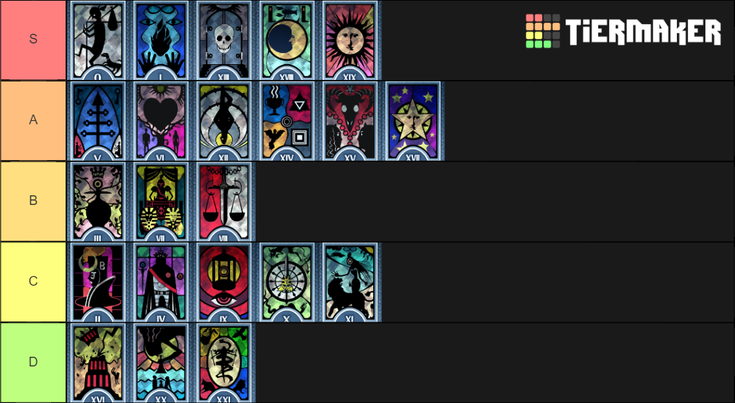 Persona 4 Arcanas Tier List (Community Rankings) - TierMaker