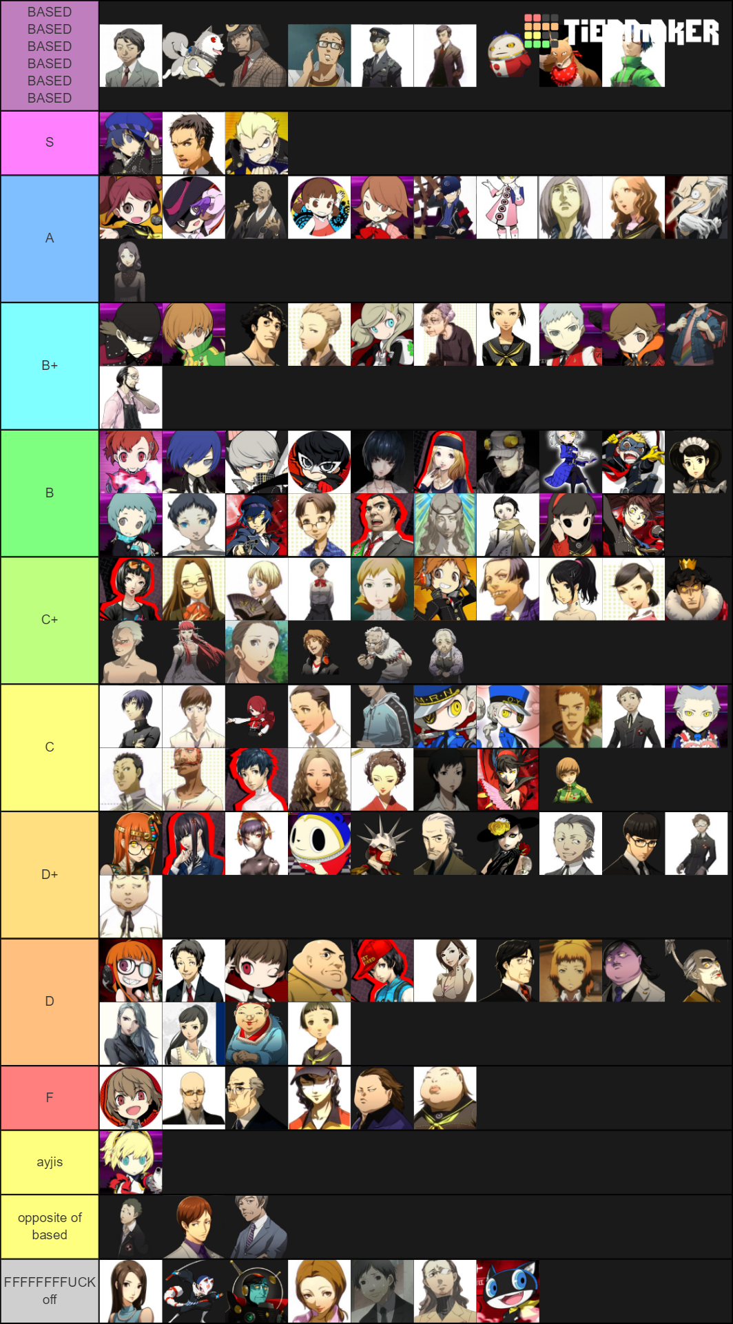 Persona characters (3, 4 and 5) Tier List (Community Rankings) - TierMaker