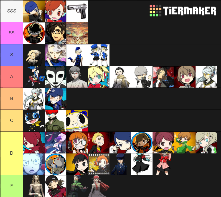 Persona Power Levels Tier List (Community Rankings) - TierMaker
