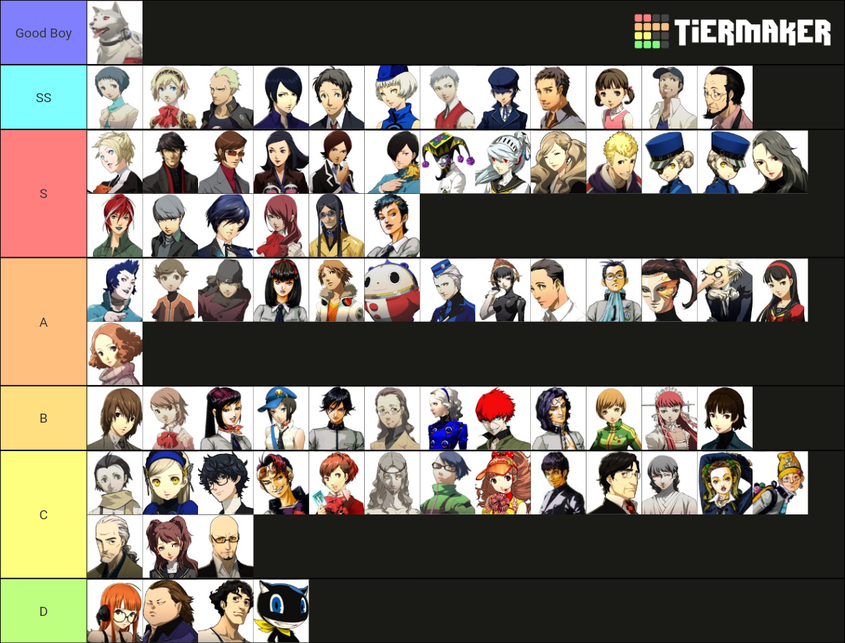 Persona Series Main Cast Tier List (Community Rankings) - TierMaker