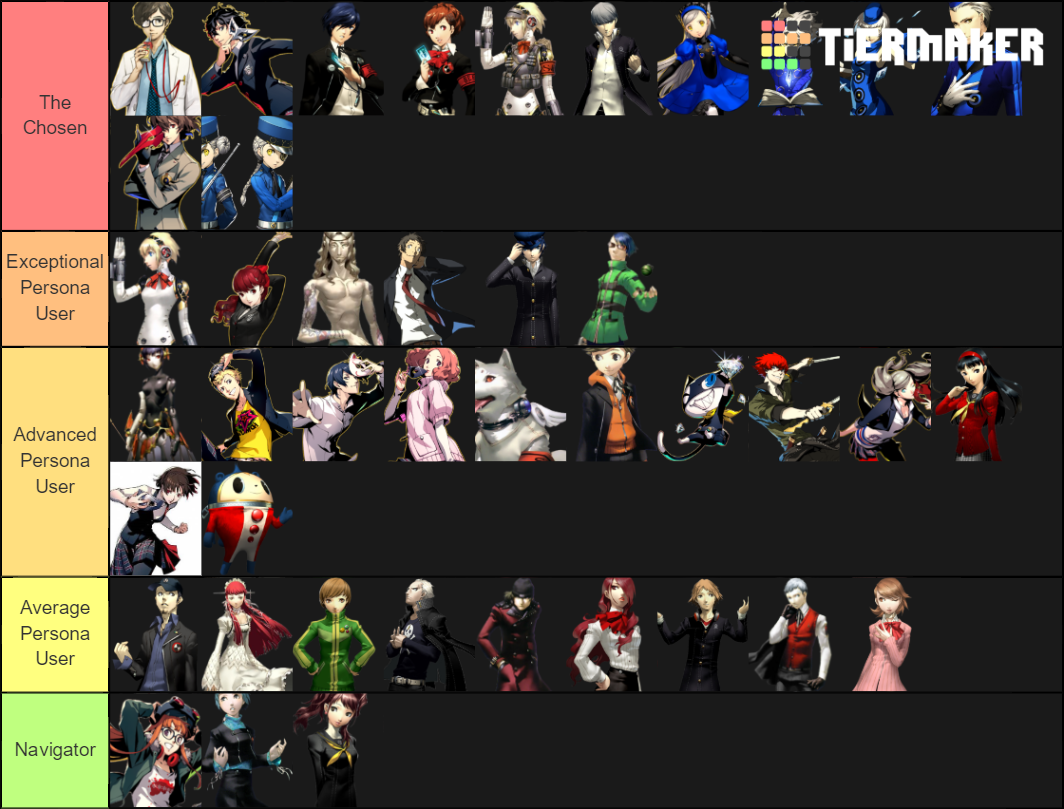 Persona Users Tier List (Community Rankings) - TierMaker