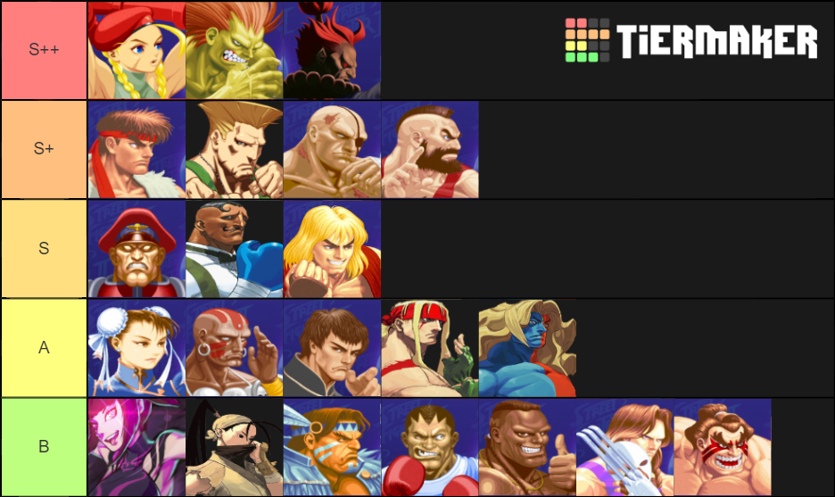 Personagens Street Fighter Tier List (Community Rankings) - TierMaker