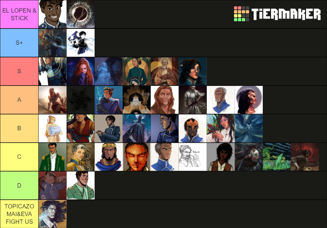 Personajes Archivo de las tormentas Tier List (Community Rankings ...