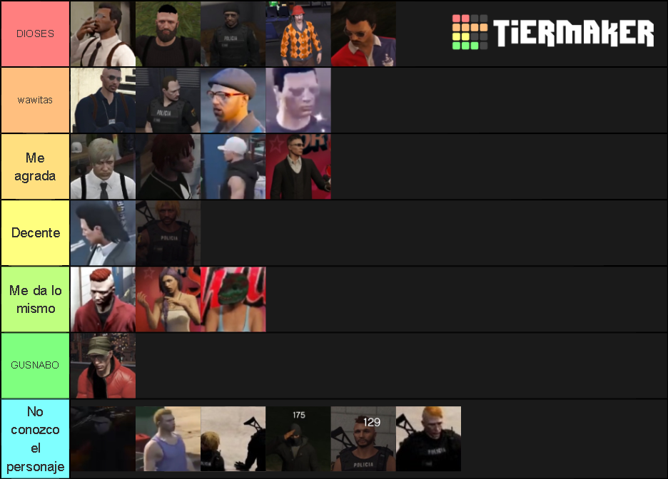 “Personajes de GTA Roleplay SpainRP Tier List (Community Rankings ...