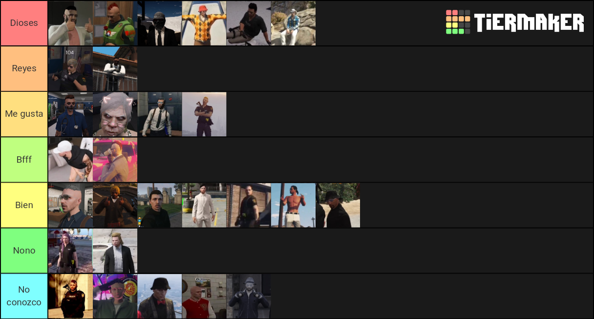 personajes de spainrp Tier List (Community Rankings) - TierMaker