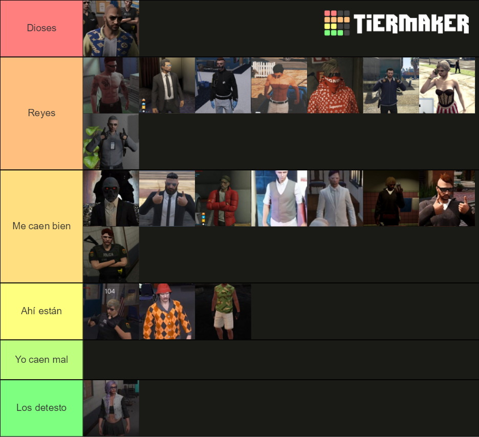 personajes de SpainRP Tier List (Community Rankings) - TierMaker