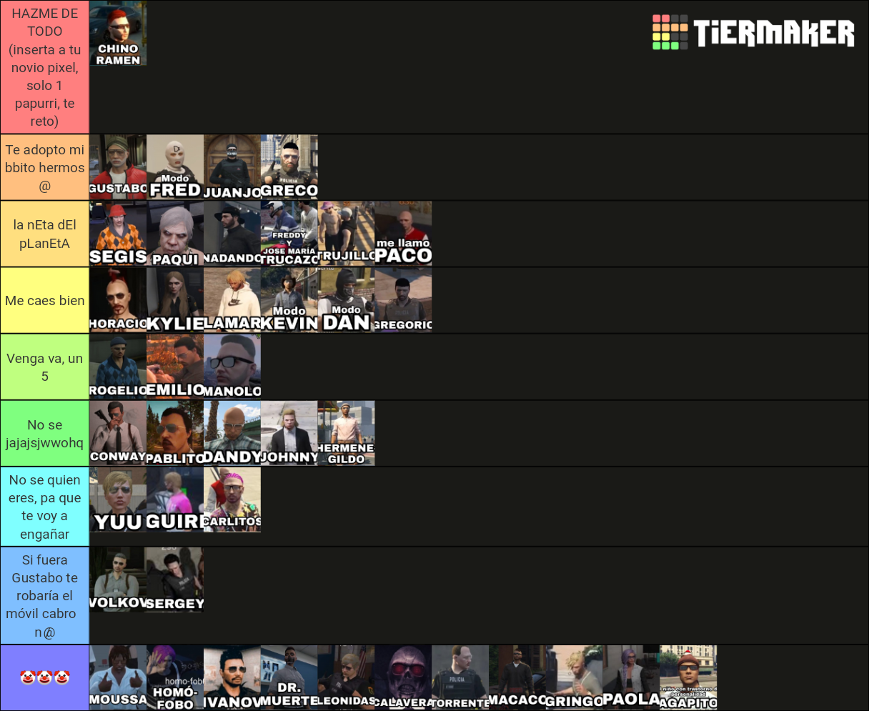 Personajes de SpainRP Tier List (Community Rankings) - TierMaker